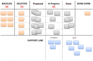 Visualizing Kanban Lead Time – Pete's Blog