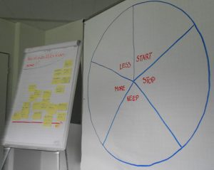 Agile Team Retrospective Activities: Starfish & Team Radar – Pete's Blog