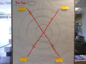 Agile Team Retrospective Activities: Starfish & Team Radar – Pete's Blog